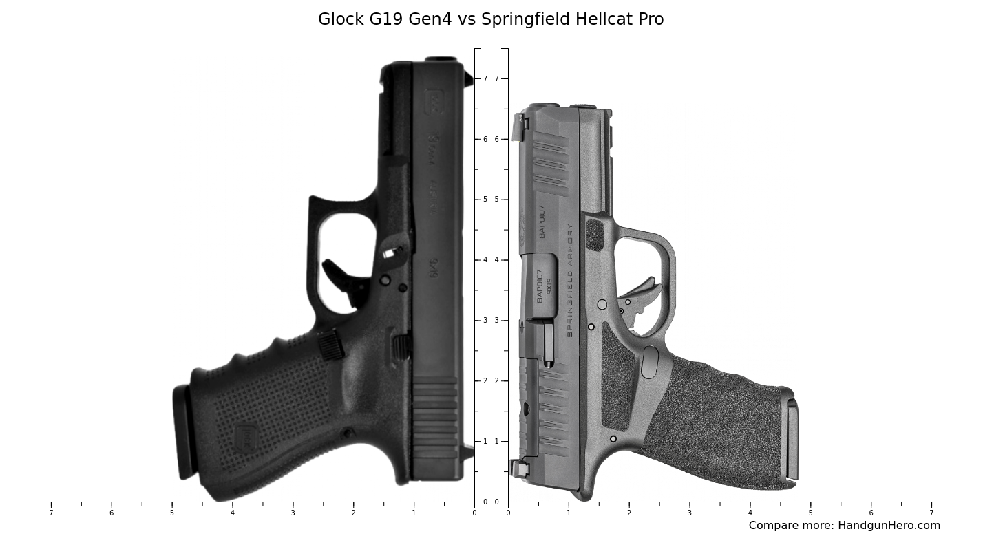 Glock G19 Gen4 vs Springfield Hellcat Pro size comparison | Handgun Hero