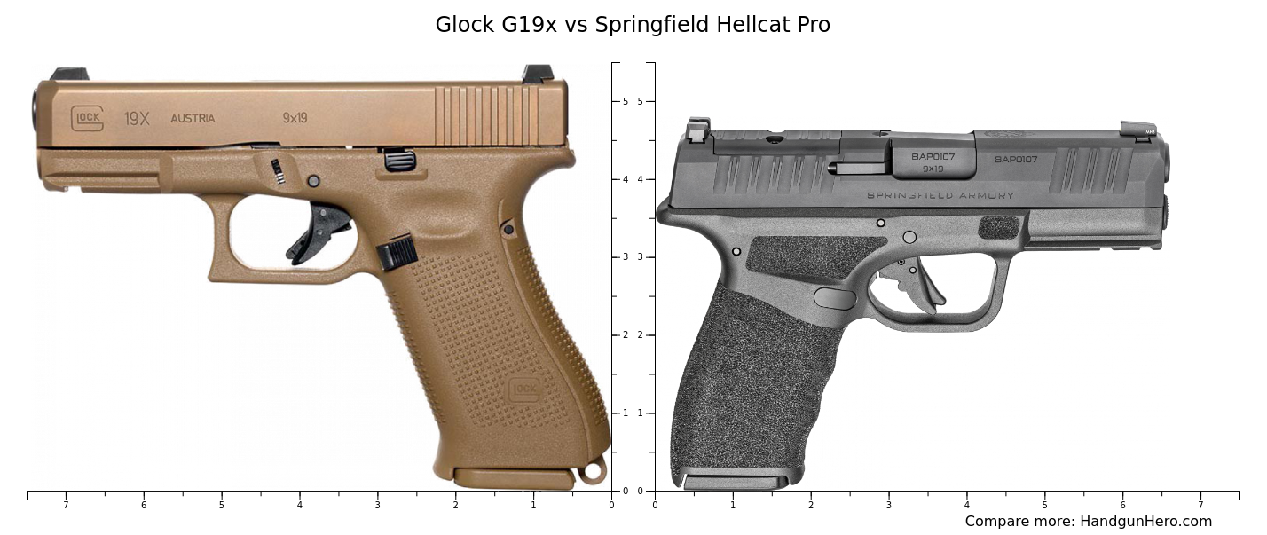 Glock G19x vs Springfield Hellcat Pro size comparison | Handgun Hero
