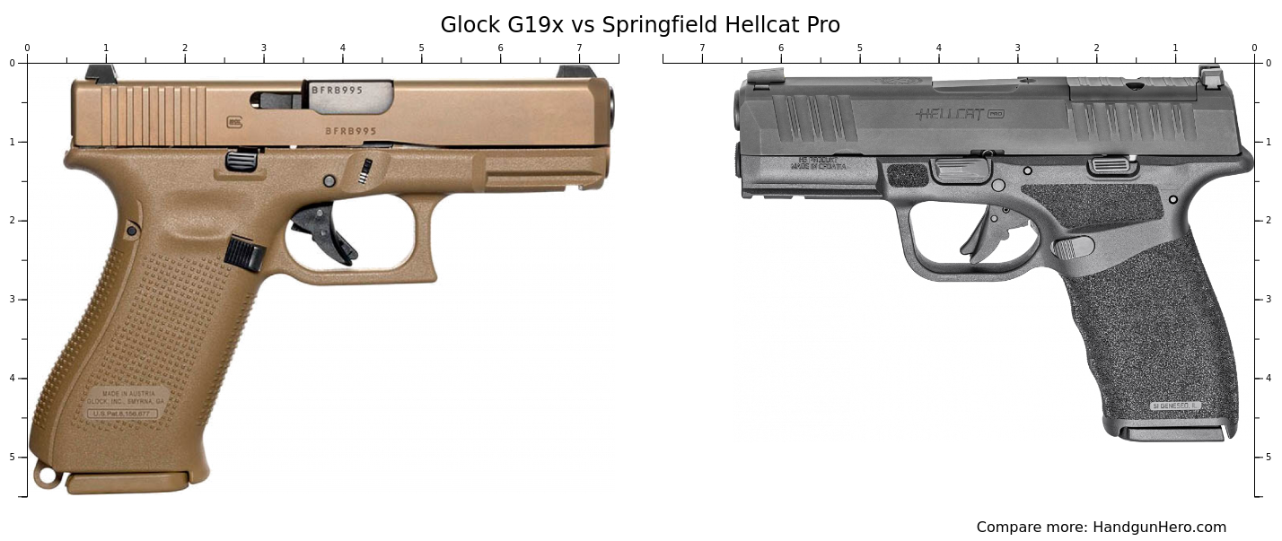 Glock G19x vs Springfield Hellcat Pro size comparison | Handgun Hero