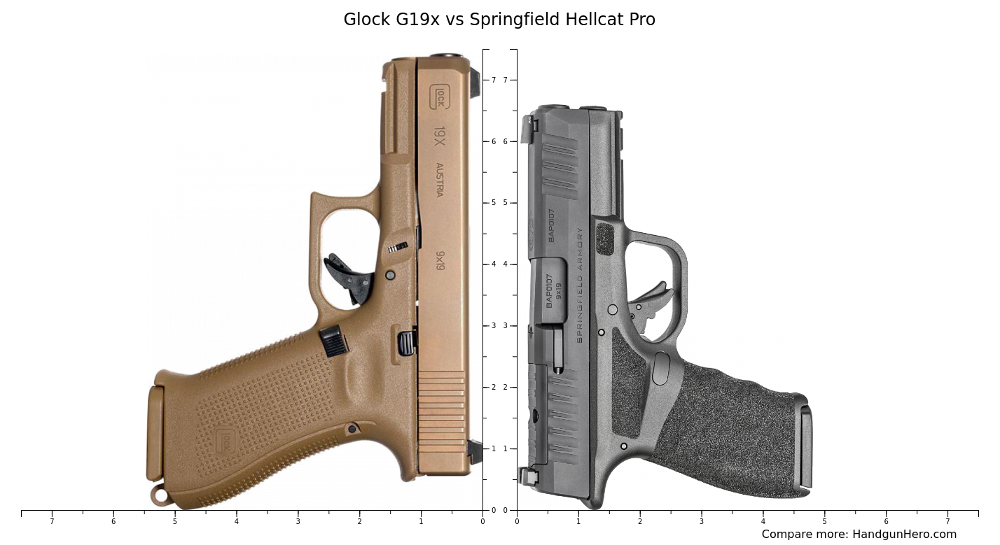 Glock G19x vs Springfield Hellcat Pro size comparison | Handgun Hero
