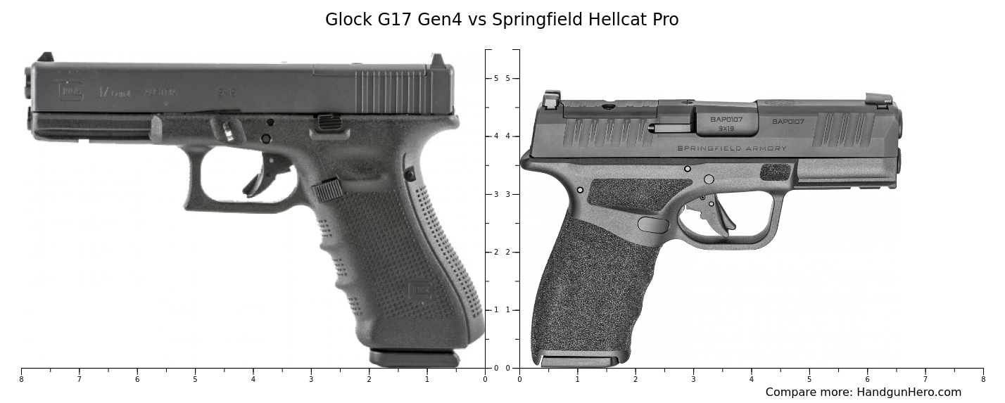 Glock G17 Gen4 vs Springfield Hellcat Pro size comparison | Handgun Hero