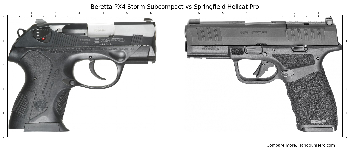 Beretta PX4 Storm Subcompact vs Springfield Hellcat Pro size comparison ...