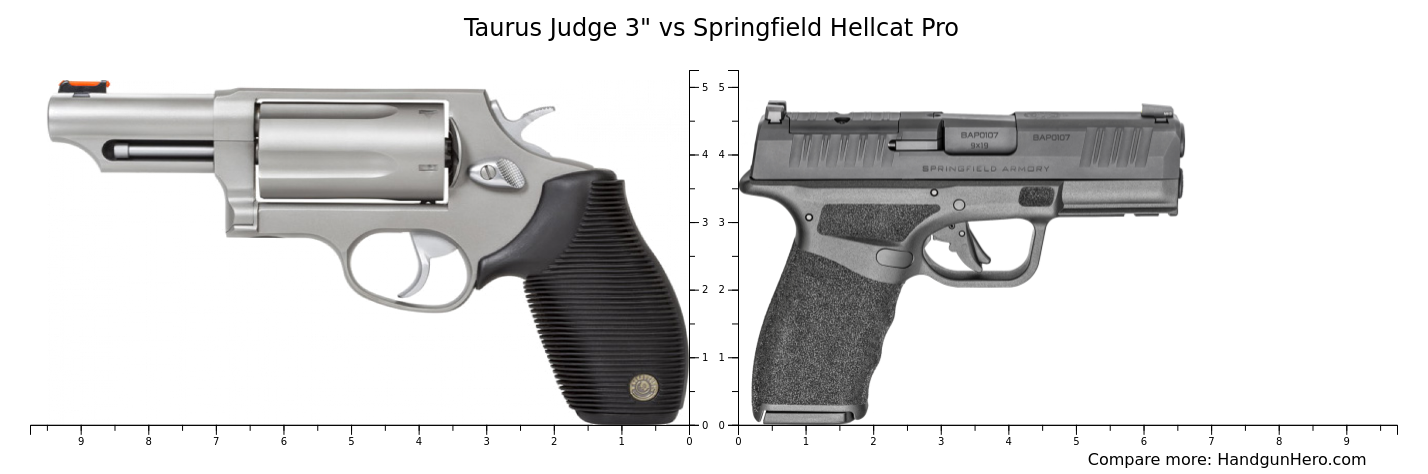Taurus Judge 3" vs Springfield Hellcat Pro size comparison | Handgun Hero
