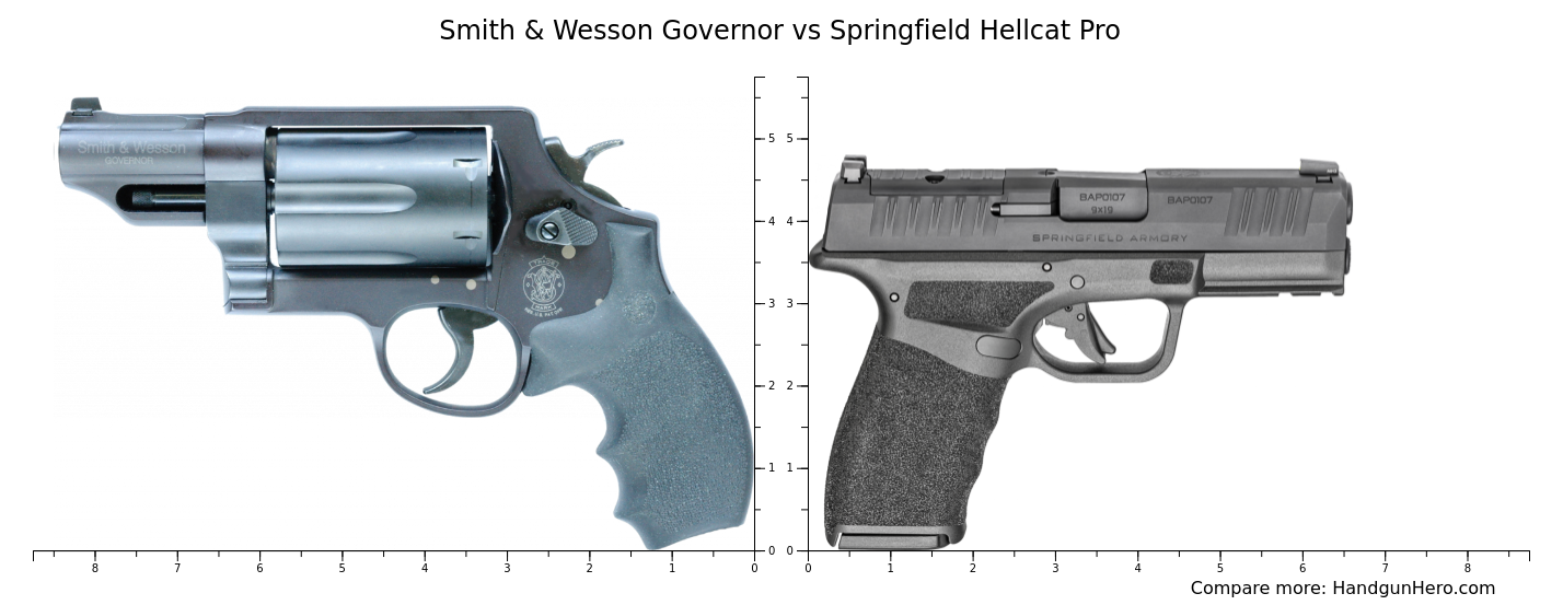 Smith & Wesson Governor vs Springfield Hellcat Pro size comparison ...