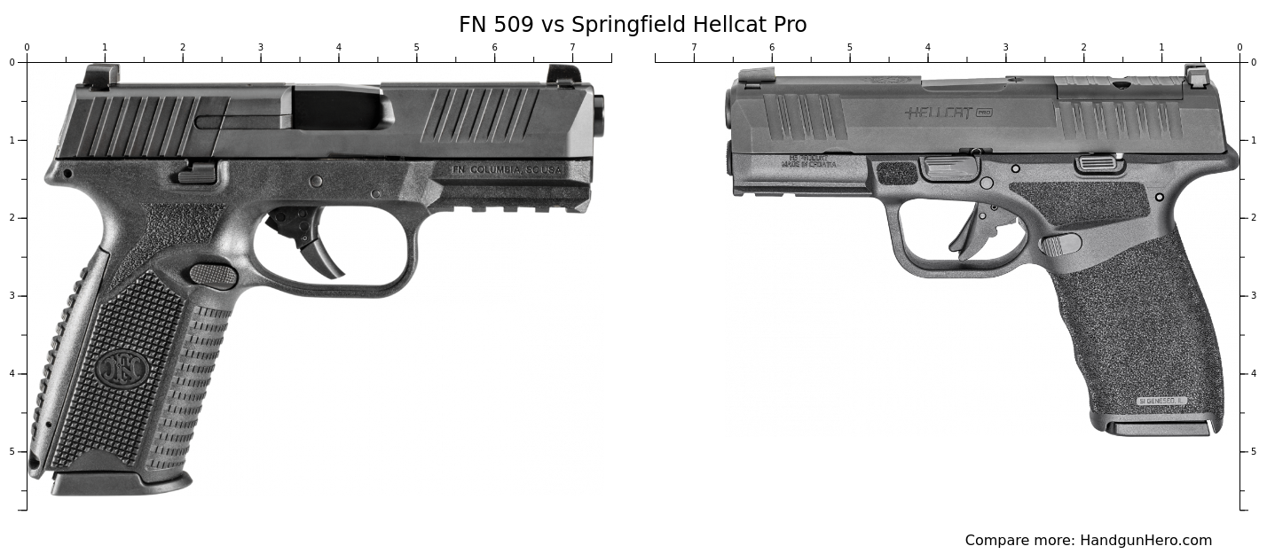 FN 509 vs Springfield Hellcat Pro size comparison | Handgun Hero