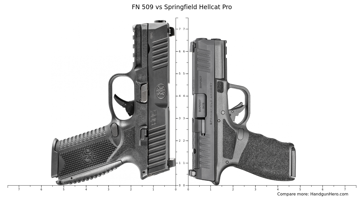 FN 509 vs Springfield Hellcat Pro size comparison | Handgun Hero