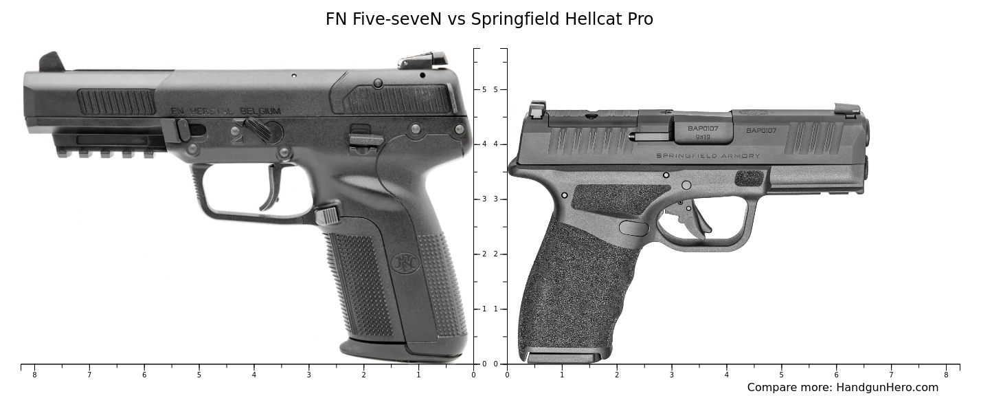 FN Five-seveN vs Springfield Hellcat Pro size comparison | Handgun Hero