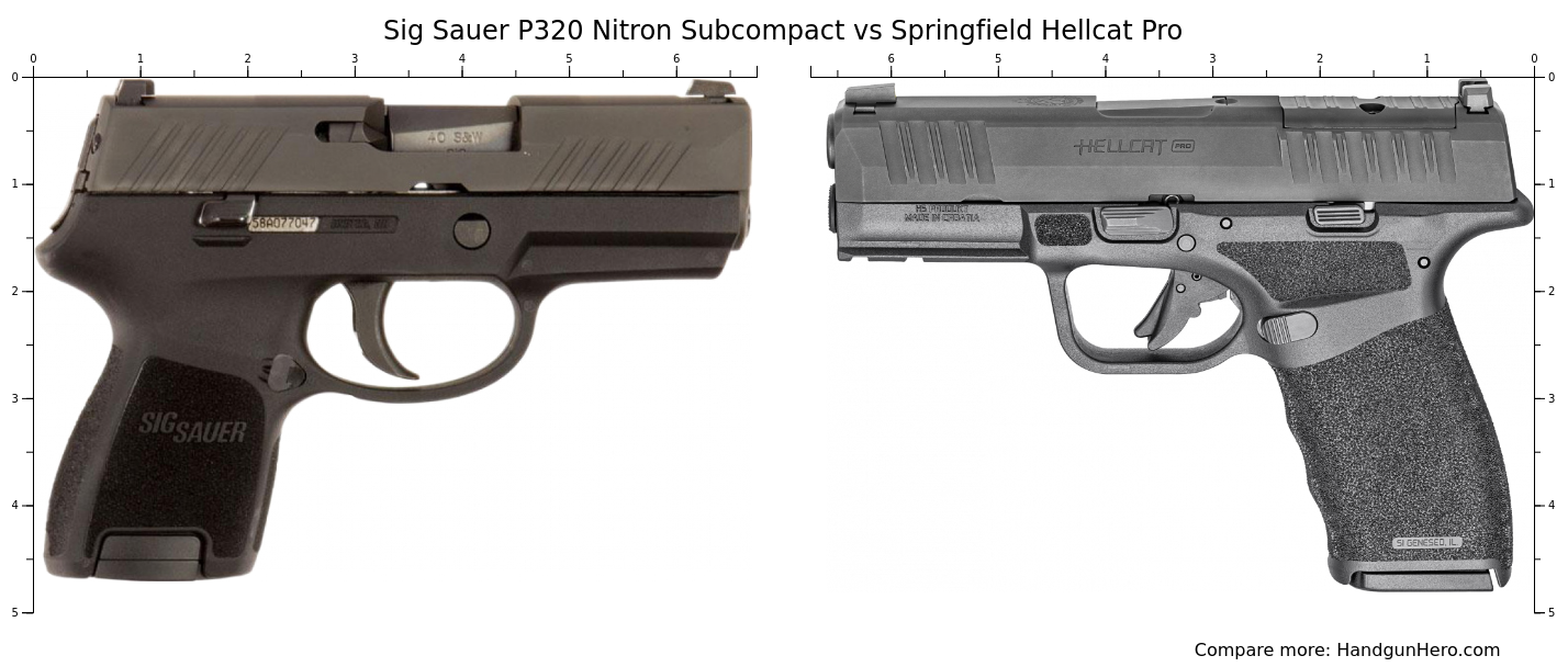 Sig Sauer P320 Nitron Subcompact vs Glock G43X vs Springfield Hellcat ...