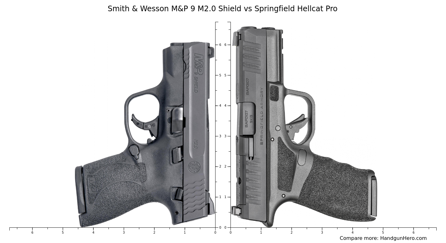 Smith & Wesson M&P 9 M2.0 Shield vs Sig Sauer P365 XL vs Smith & Wesson CSX vs Springfield ...