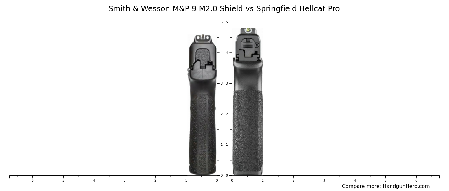 Smith & Wesson M&P 9 M2.0 Shield vs Springfield Hellcat Pro vs ...