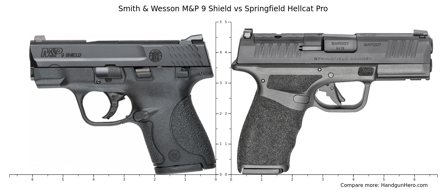 Smith & Wesson M&P 9 Shield vs Springfield Hellcat Pro size comparison ...