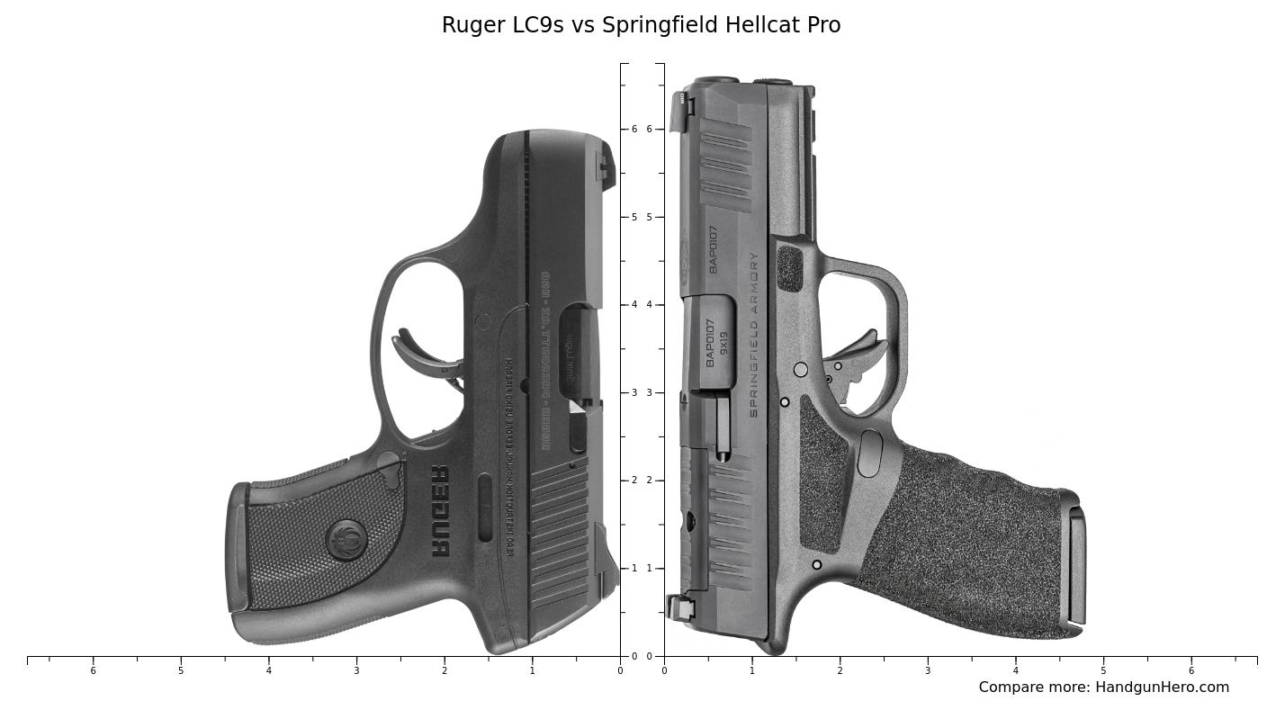 Ruger LC9s vs Springfield Hellcat Pro size comparison | Handgun Hero