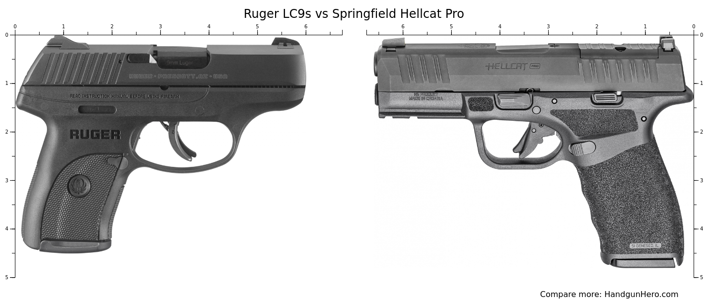 Ruger LC9s vs Springfield Hellcat Pro size comparison | Handgun Hero