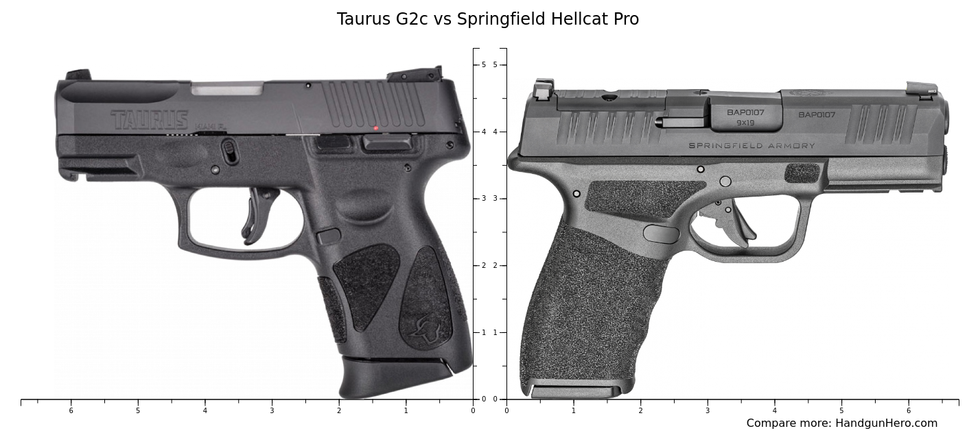 Taurus G2c vs Springfield Hellcat Pro size comparison | Handgun Hero