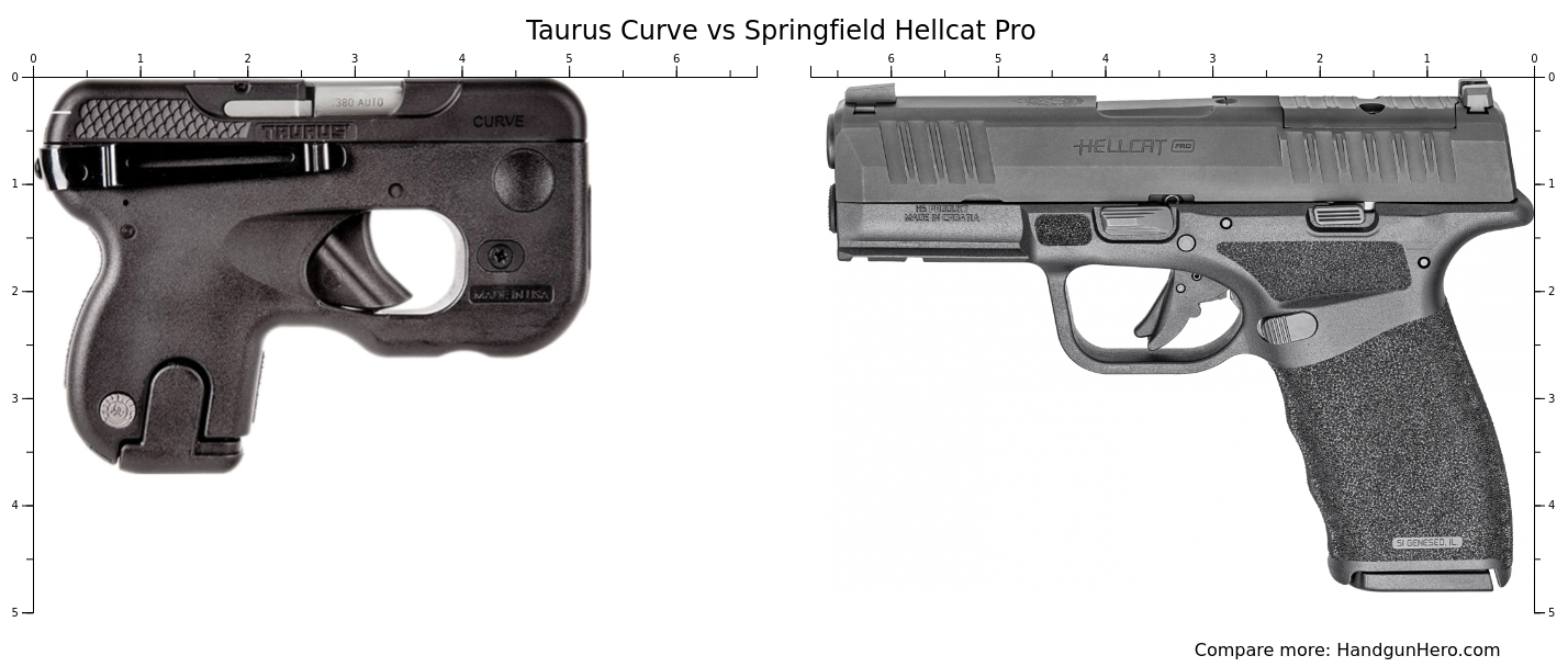 Taurus Curve vs Springfield Hellcat Pro size comparison | Handgun Hero