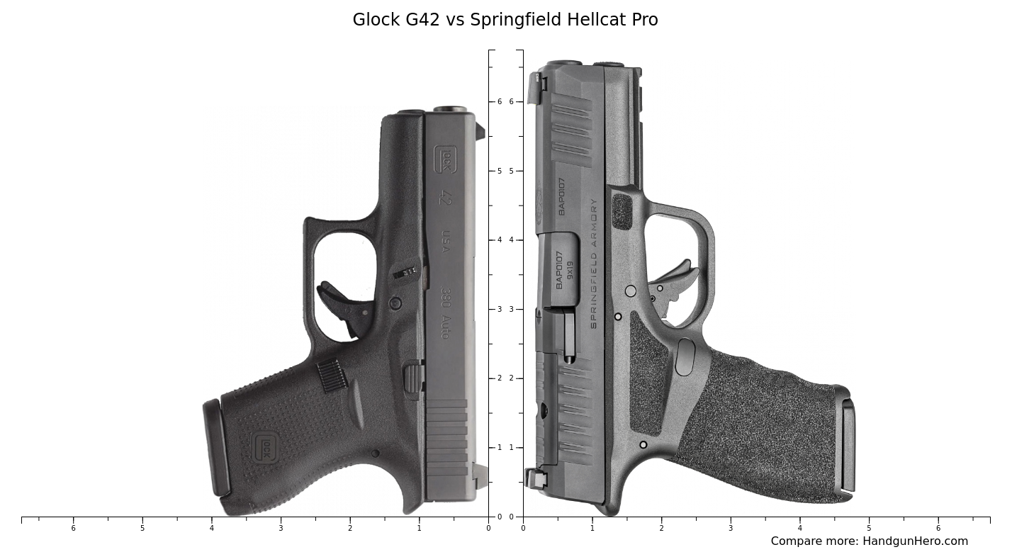 Glock G42 vs Springfield Hellcat Pro size comparison | Handgun Hero