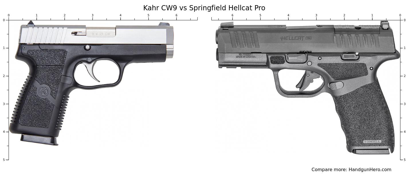 Kahr CW9 vs Springfield Hellcat Pro size comparison | Handgun Hero