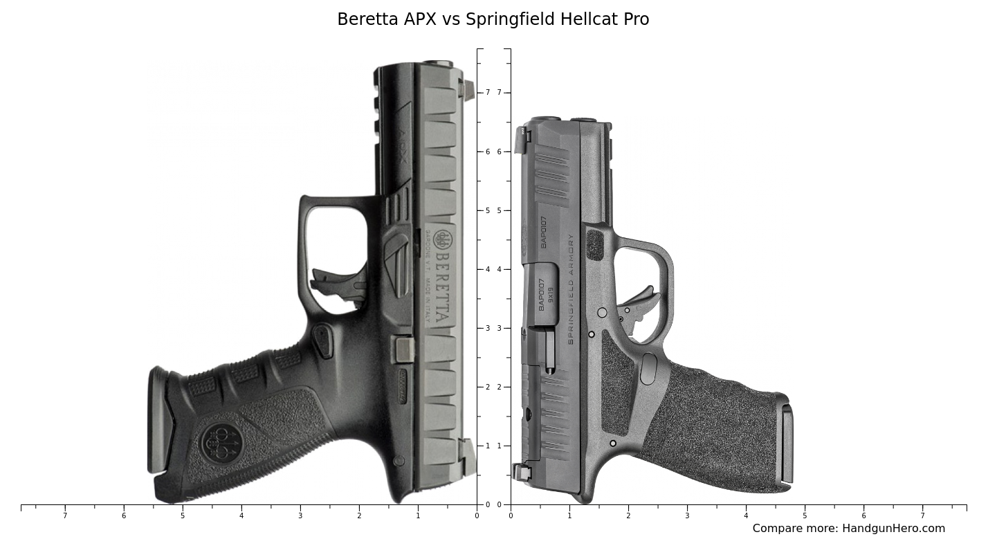 Beretta APX vs Springfield Hellcat Pro size comparison | Handgun Hero