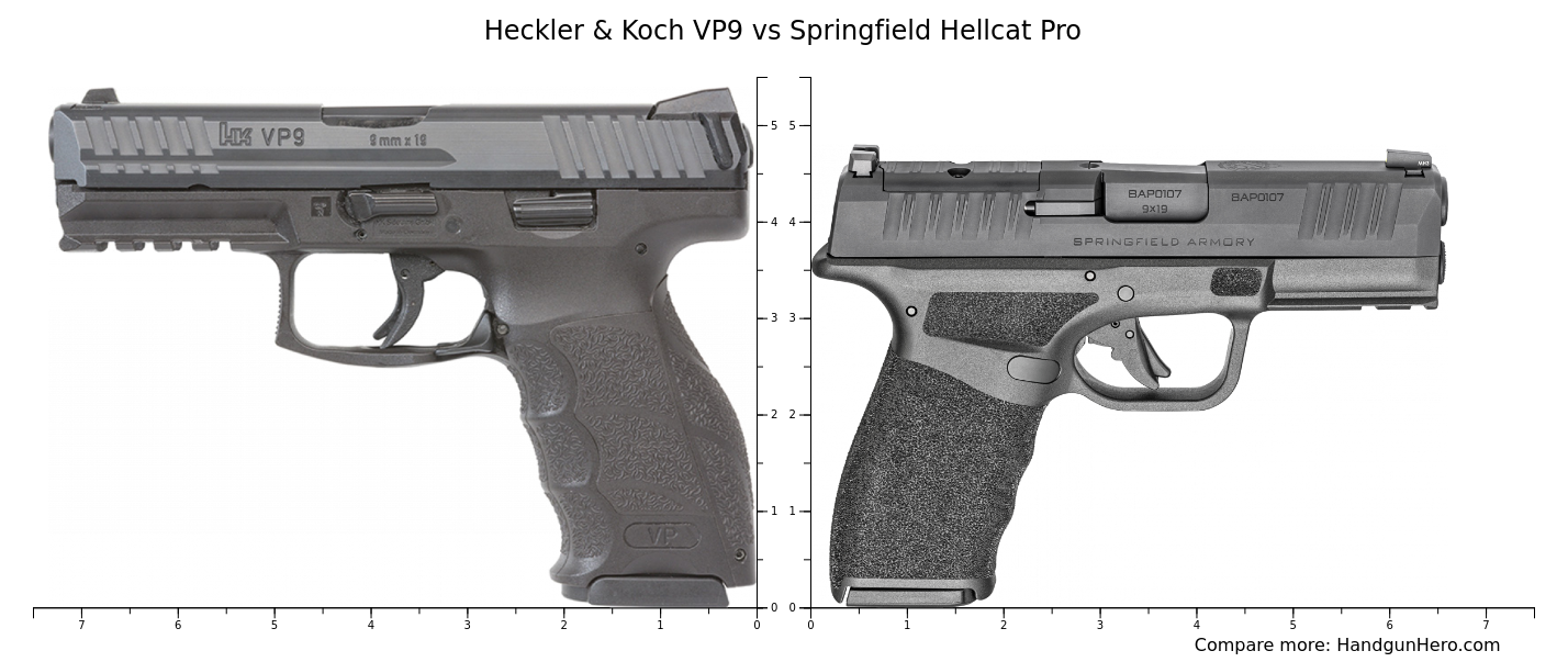 Heckler & Koch VP9 vs Springfield Hellcat Pro size comparison | Handgun ...