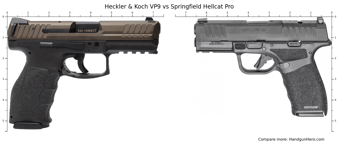 Heckler & Koch VP9 vs Springfield Hellcat Pro size comparison | Handgun ...