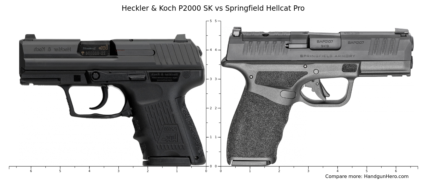 Heckler & Koch P2000 SK vs Springfield Hellcat Pro size comparison ...