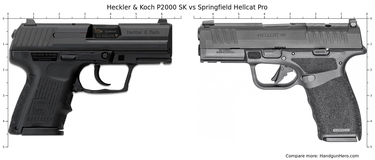 Heckler & Koch P2000 SK vs Springfield Hellcat Pro size comparison ...