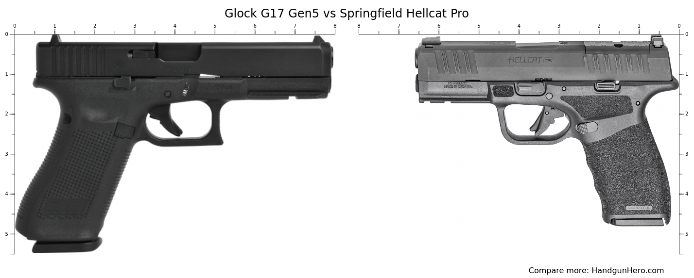 Glock G17 Gen5 vs Springfield Hellcat Pro size comparison | Handgun Hero