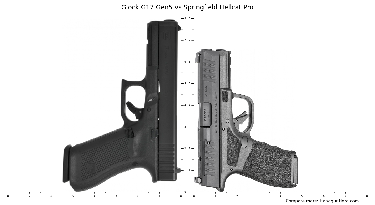 Glock G17 Gen5 vs Springfield Hellcat Pro size comparison | Handgun Hero