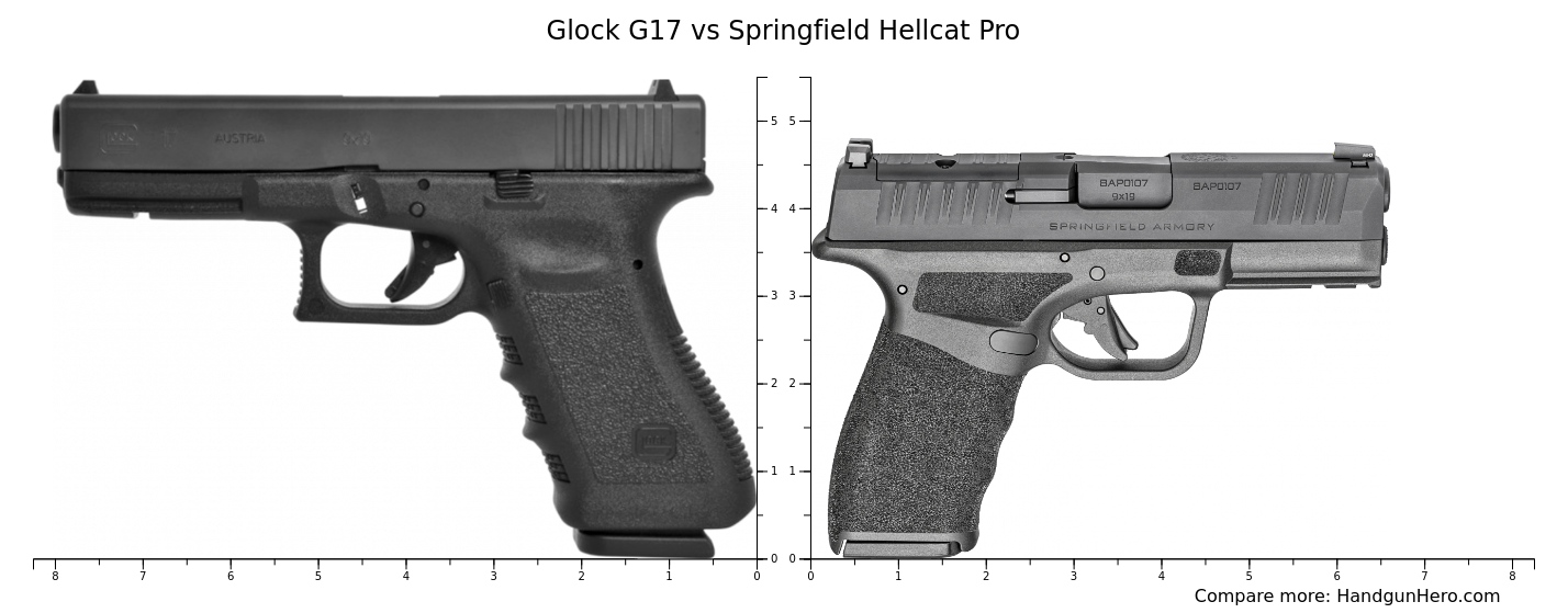 Glock G17 vs Springfield Hellcat Pro size comparison | Handgun Hero