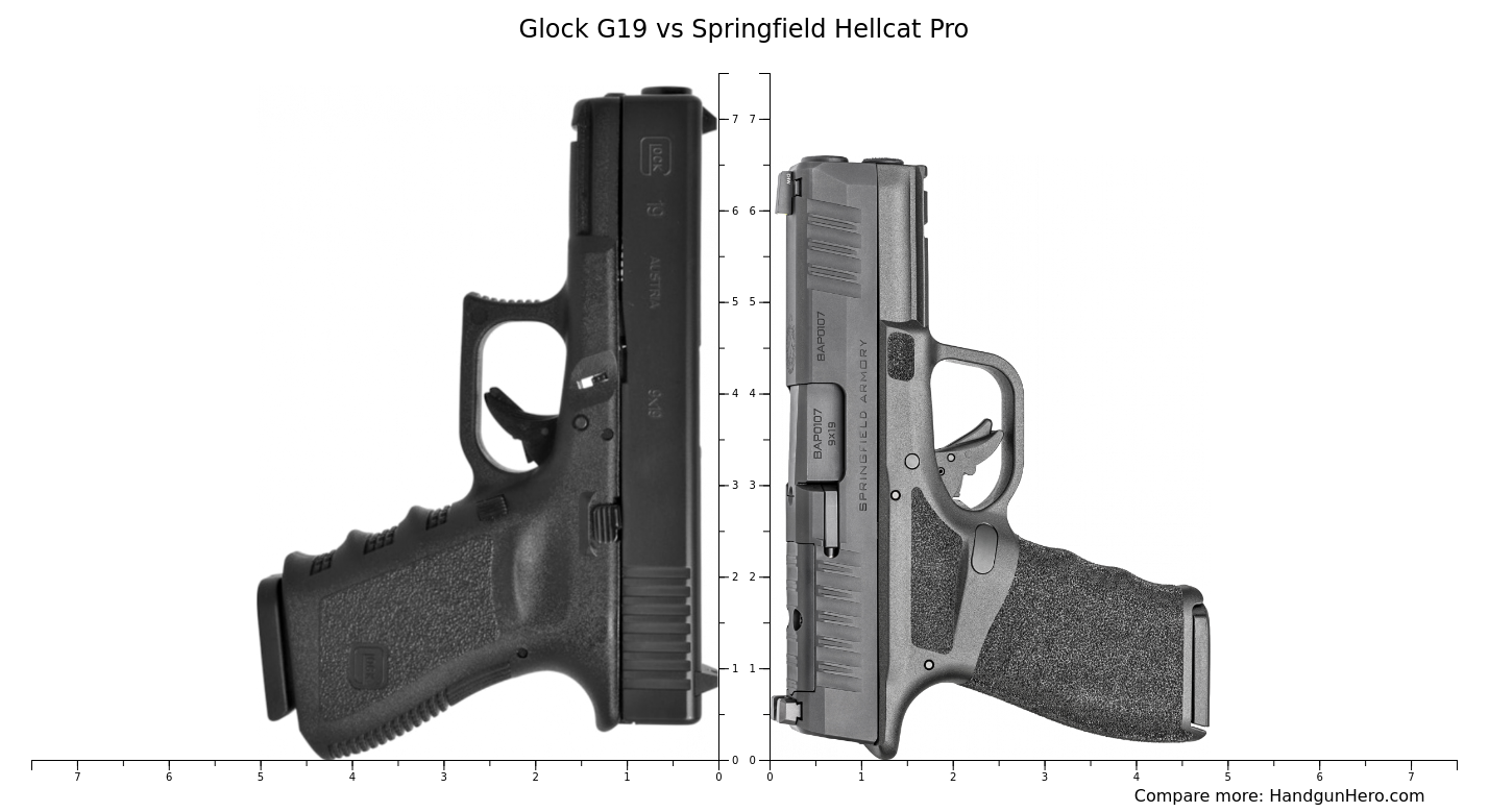 Glock G19 vs Springfield Hellcat Pro size comparison | Handgun Hero