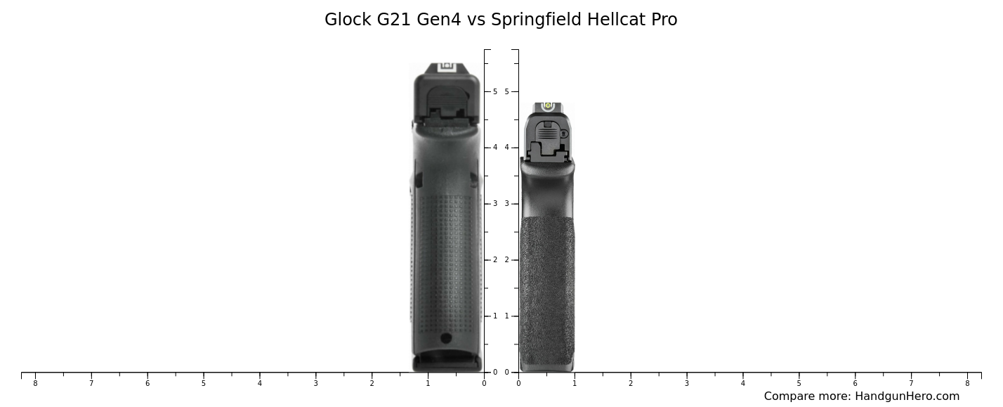 Glock G21 Gen4 vs Springfield Hellcat Pro size comparison | Handgun Hero