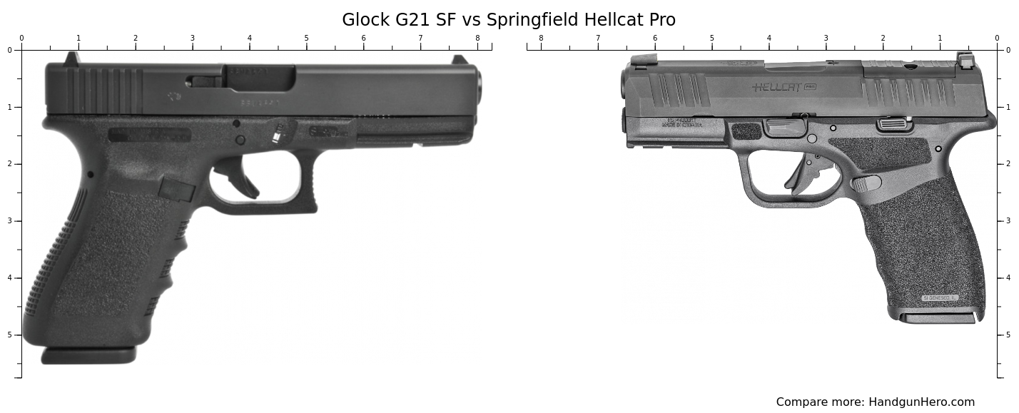 Glock G21 SF vs Springfield Hellcat Pro size comparison | Handgun Hero