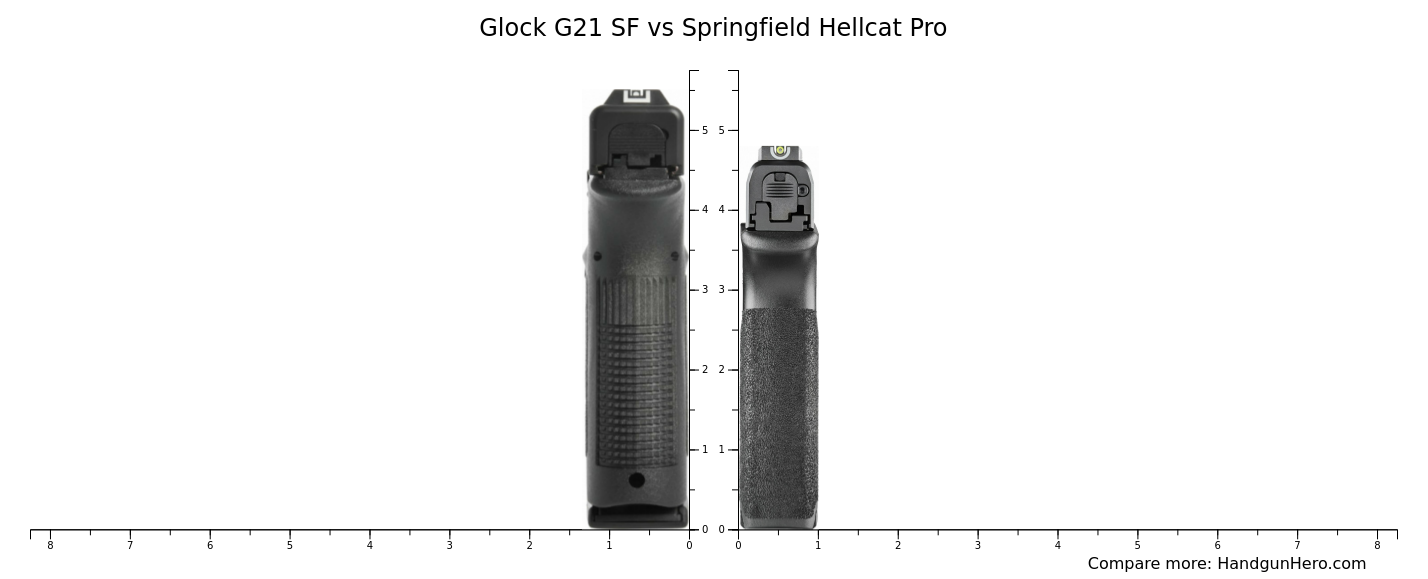 Glock G21 SF vs Springfield Hellcat Pro size comparison | Handgun Hero