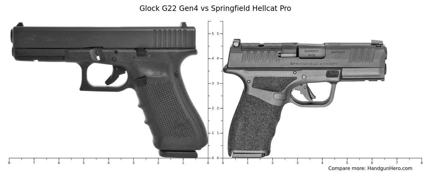 Glock G22 Gen4 vs Springfield Hellcat Pro size comparison | Handgun Hero