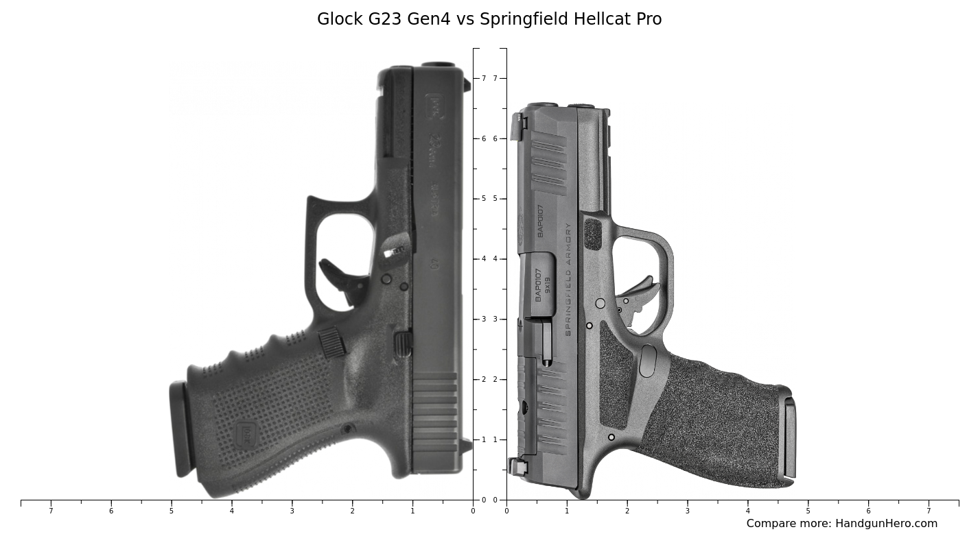 Glock G23 Gen4 vs Glock G43X vs FN 509 Midsize vs Springfield Hellcat Pro size comparison ...