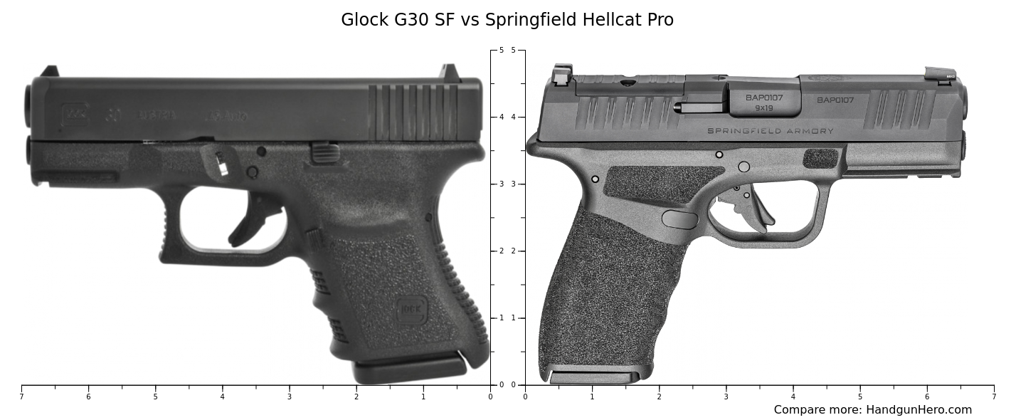 Glock G30 SF vs Springfield Hellcat Pro size comparison | Handgun Hero