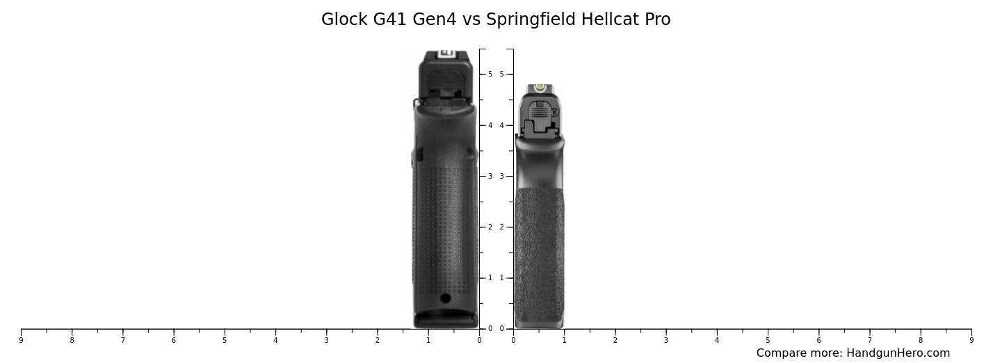 Glock G41 Gen4 vs Glock G43X MOS vs Smith & Wesson M&P 9 Shield Plus vs ...