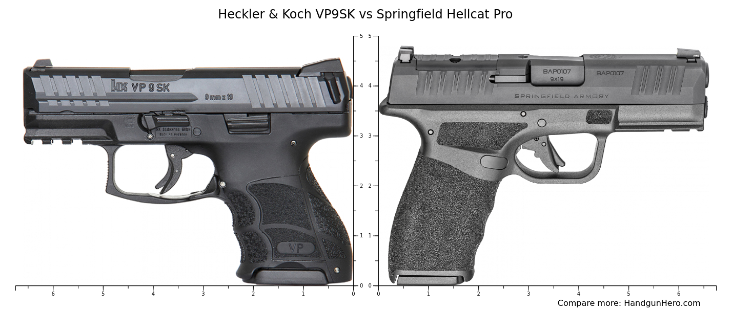 Heckler & Koch VP9SK vs Springfield Hellcat Pro size comparison ...