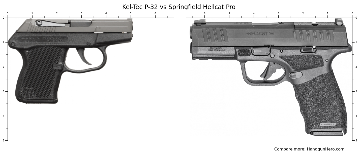 Kel-Tec P-32 vs Springfield Hellcat Pro size comparison | Handgun Hero