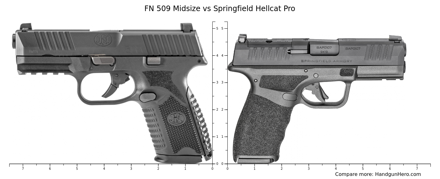 Glock G23 Gen4 vs Glock G43X vs FN 509 Midsize vs Springfield Hellcat ...