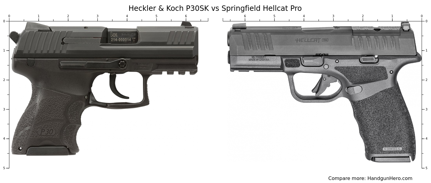 Heckler & Koch P30SK vs Springfield Hellcat Pro size comparison ...