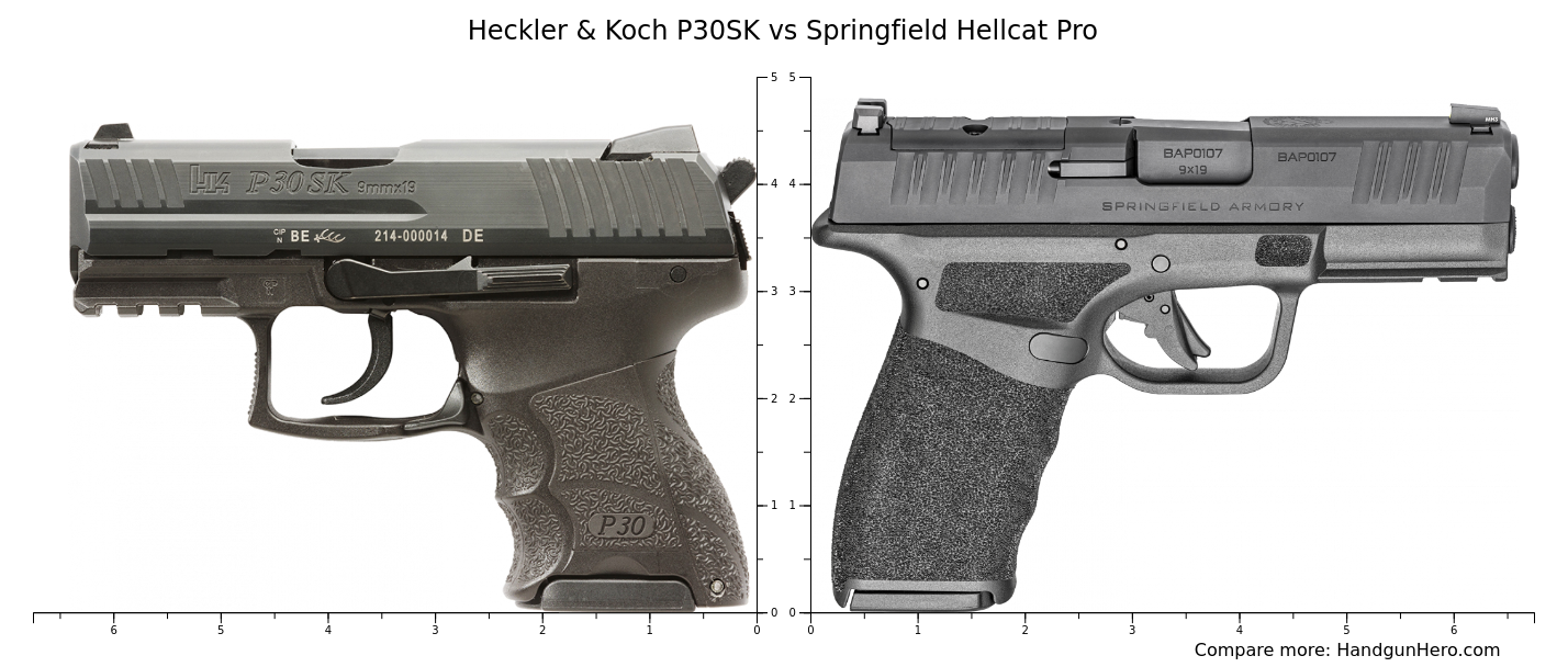 Heckler & Koch P30SK vs Springfield Hellcat Pro size comparison ...