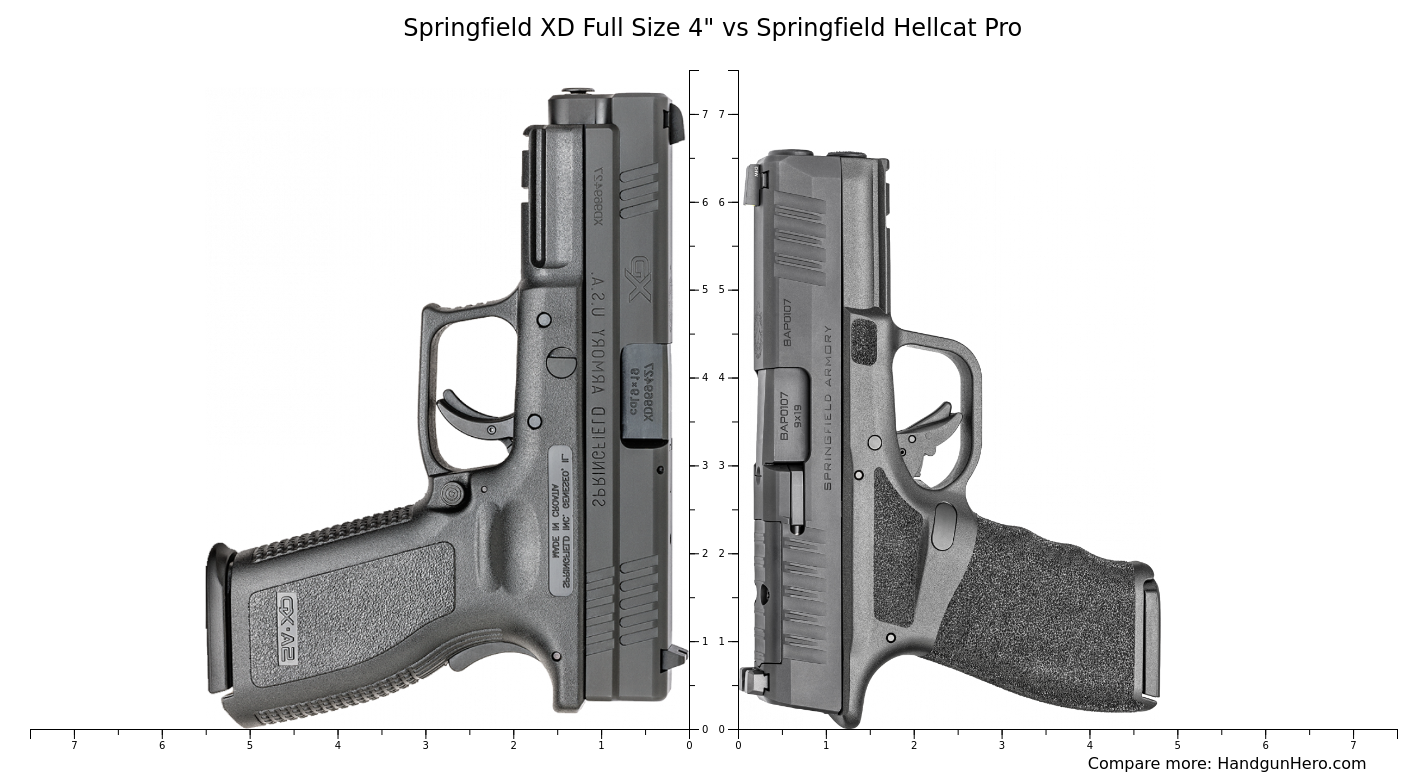 Springfield XD Full Size 4" vs Springfield Hellcat Pro size comparison ...