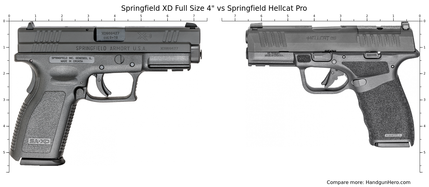 Springfield XD Full Size 4" vs Springfield Hellcat Pro size comparison ...