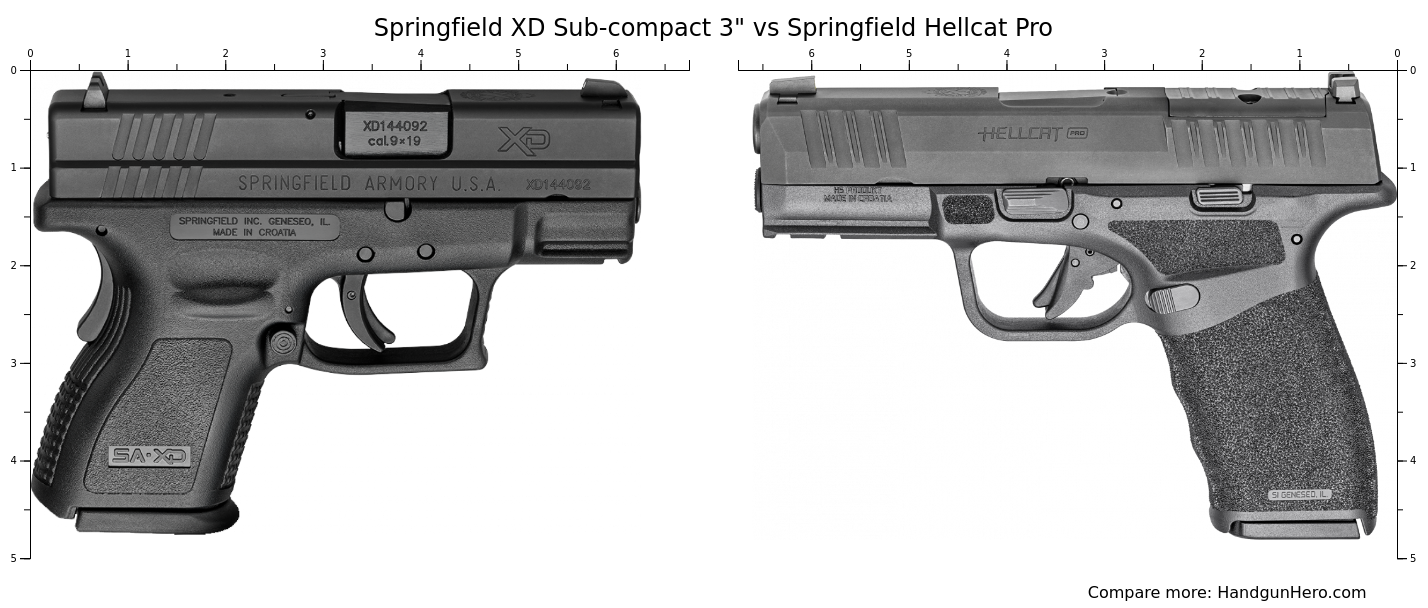 Glock G43X vs Smith & Wesson M&P 9 Shield Plus vs Springfield Hellcat Pro vs Springfield XD Sub ...