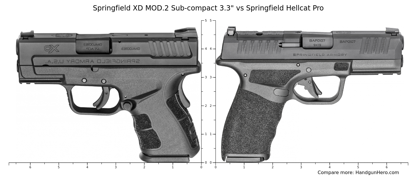 Springfield Xd Mod 2 Sub Compact 3 3 Vs Springfield Hellcat Pro Size