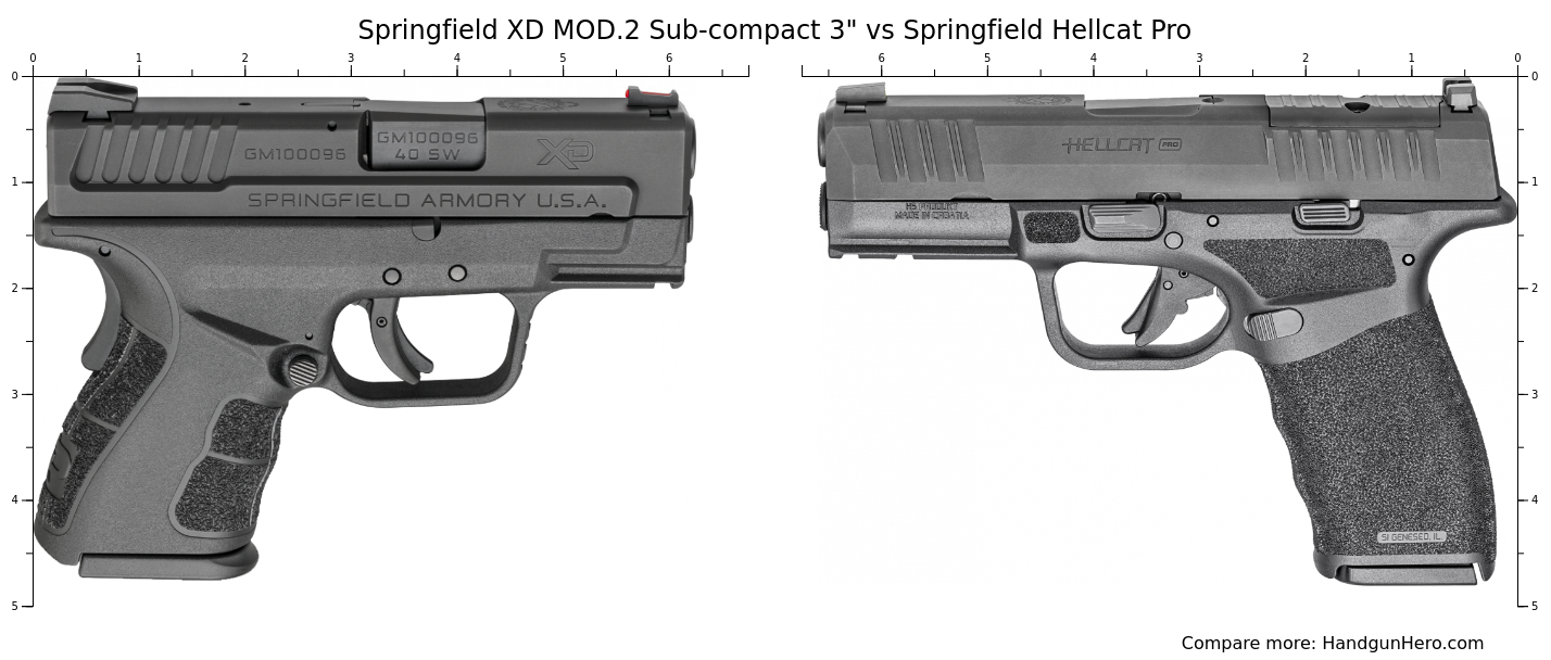 Springfield XD MOD.2 Sub-compact 3" vs Springfield Hellcat Pro size ...