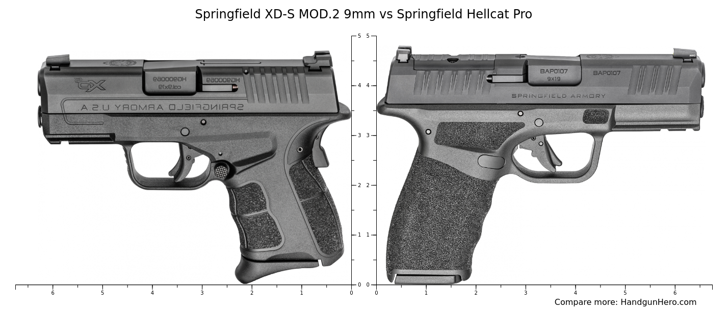 Springfield XD-S MOD.2 9mm vs Springfield Hellcat Pro size comparison ...