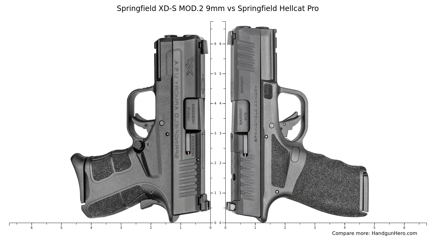 Springfield XD-S MOD.2 9mm vs Springfield Hellcat Pro size comparison ...