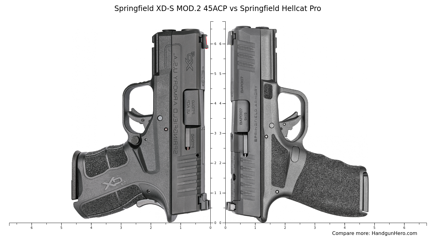 Springfield XD-S MOD.2 45ACP vs Springfield Hellcat Pro size comparison | Handgun Hero